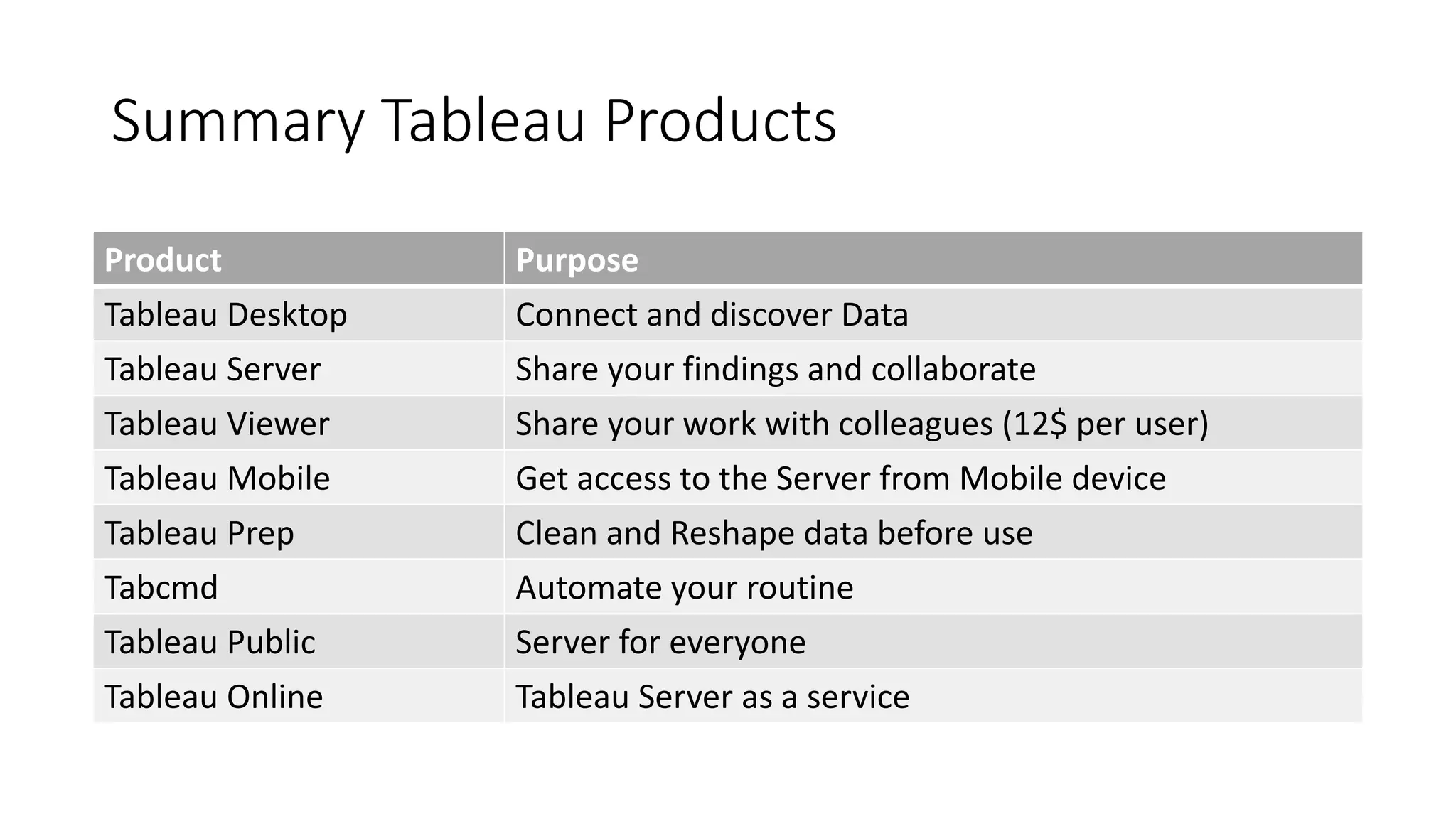 Victoria Tableau User Group - Getting started with Tableau | PPT
