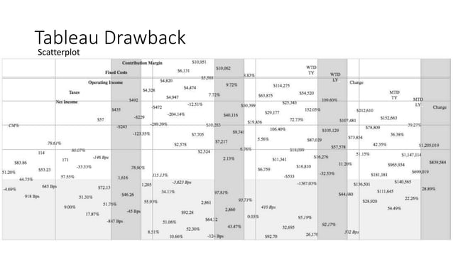 Victoria Tableau User Group - Getting started with Tableau | PPT