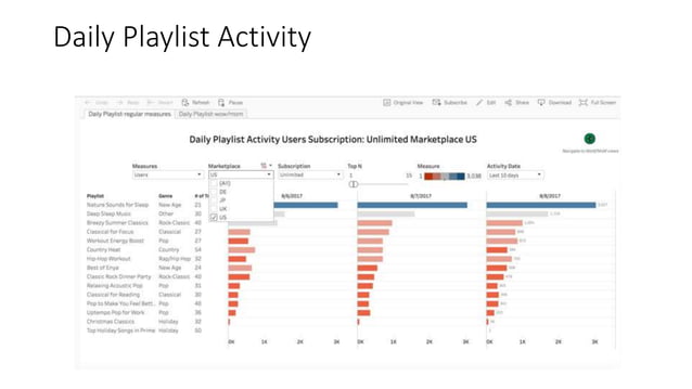 Victoria Tableau User Group - Getting started with Tableau | PPT