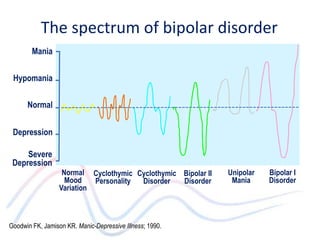'That's Just Crazy Talk': Using theatre to address mental illness ...