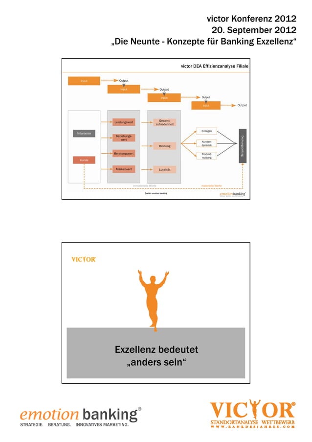 victor konferenz 2012 - Dr. Christian Rauscher, emotion banking