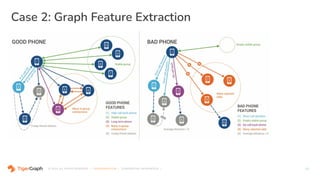 Shift Remote: AI: Smarter AI with analytical graph databases - Victor ...