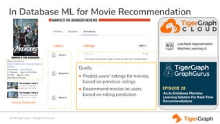 Shift Remote: AI: Smarter AI with analytical graph databases - Victor Lee (Tigergraph) | PDF ...