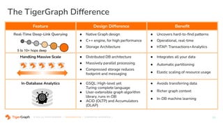 Shift Remote: AI: Smarter AI with analytical graph databases - Victor ...