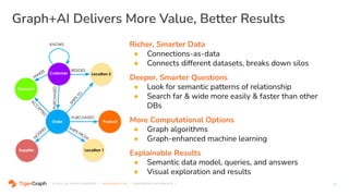 Shift Remote: AI: Smarter AI with analytical graph databases - Victor ...