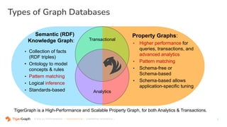 Shift Remote: AI: Smarter AI with analytical graph databases - Victor ...