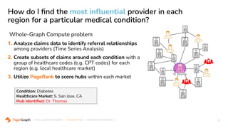 Shift Remote: AI: Smarter AI with analytical graph databases - Victor ...