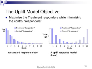 Uplift Modeling Workshop | PPTX