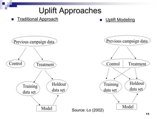 Uplift Modeling Workshop | PPTX