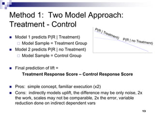 Uplift Modeling Workshop | PPTX