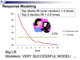 Uplift Modeling Workshop | PPTX