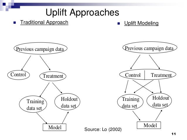 Uplift Modeling Workshop