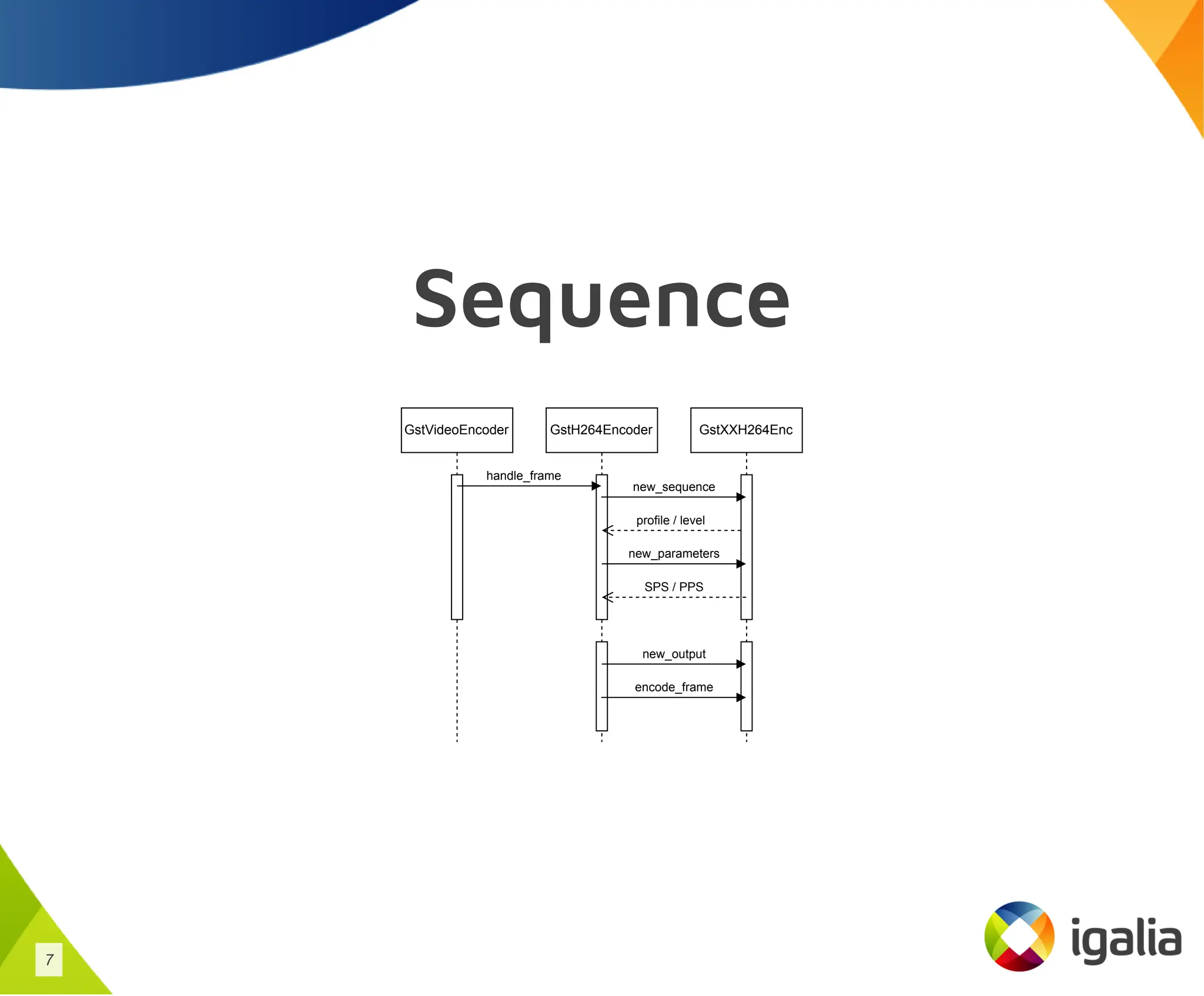H.264 encoder base class RFC | PDF