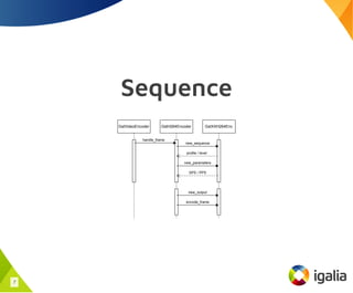 H.264 encoder base class RFC | PDF