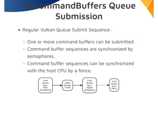 Video decoding in Vulkan: A brief overview of VK_KHR_video_{queue ...