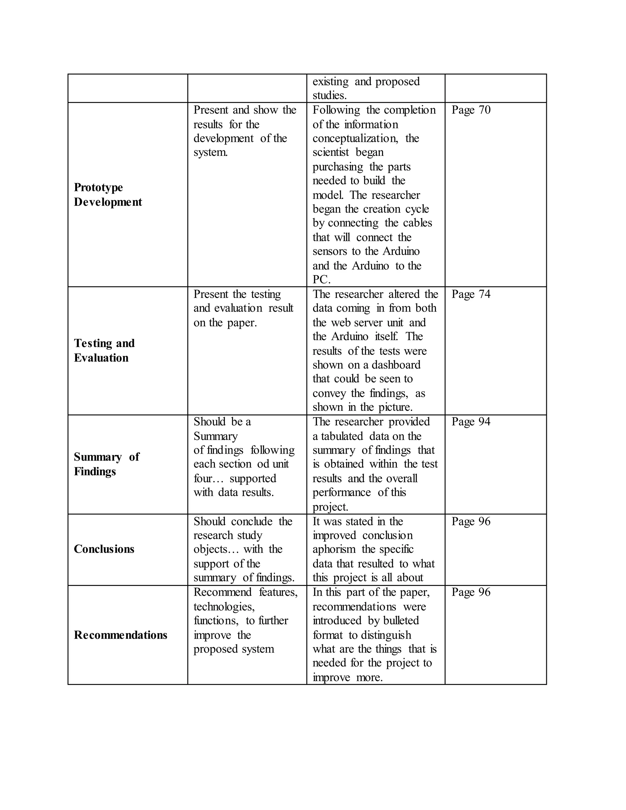 VictorMohmmadjaludM._Revision-Matrix.docx