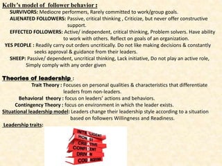 leadership or followership | PPT