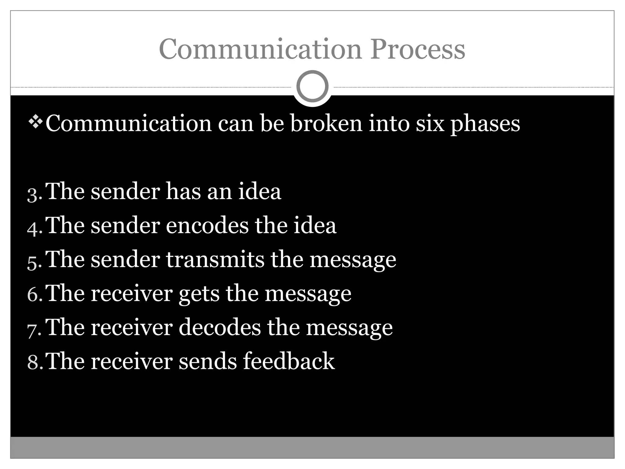 Forms of Communication and Communication Channels | PPT