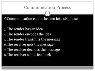 Forms of Communication and Communication Channels | PPT