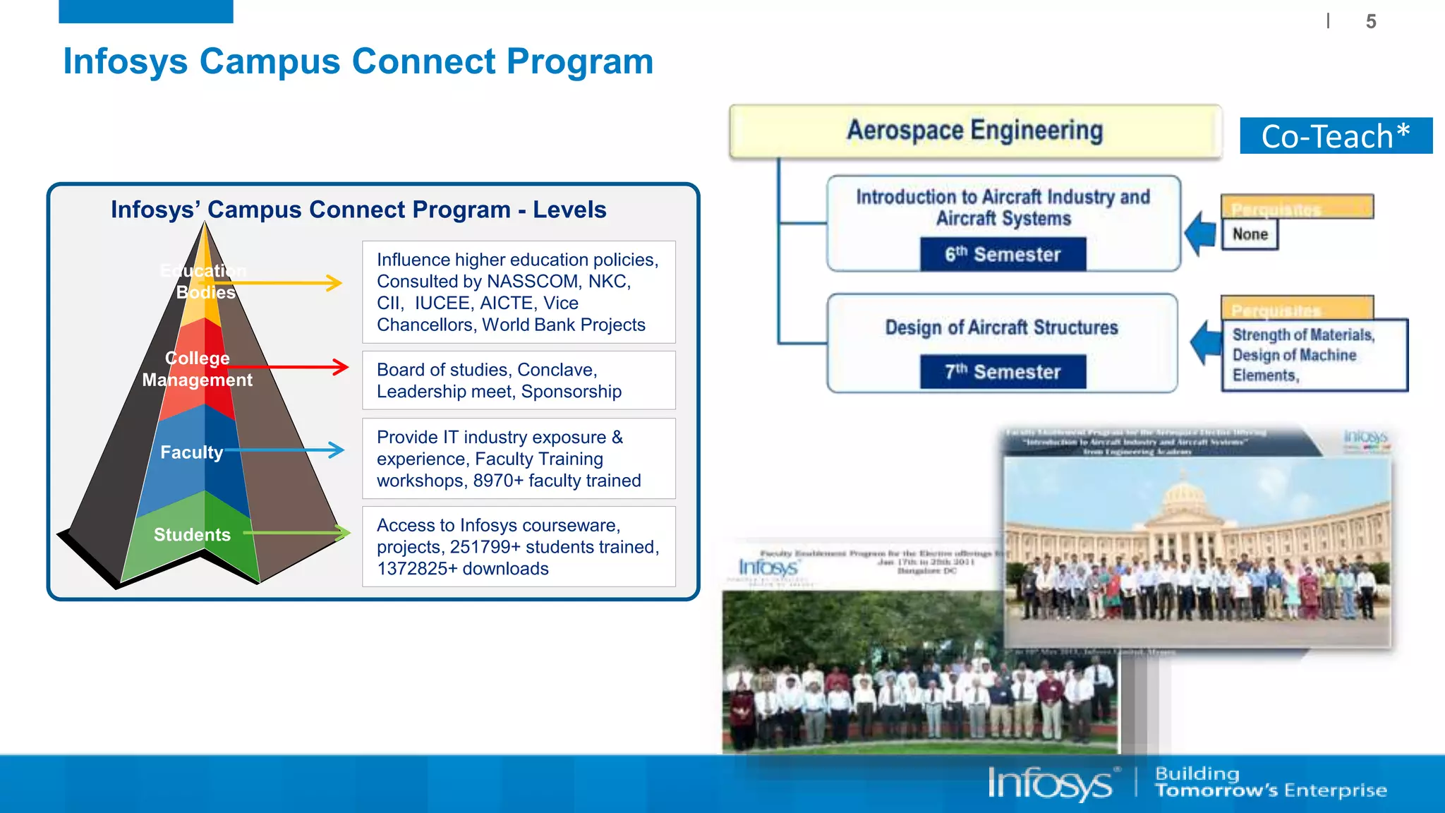 Infosys Aerospace Campus Connect Programs | PPTX