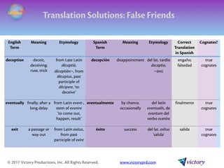 Translation Solutions: False Friends | PPT