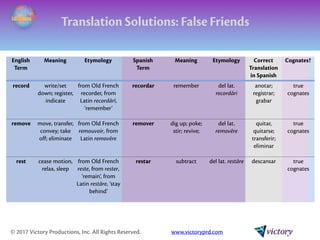 Translation Solutions: False Friends | PPT