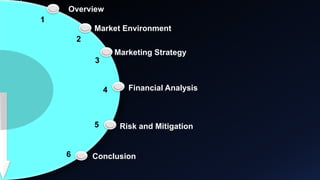 Victory supermarkets expansion strategy | PPTX