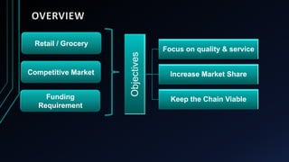 Victory supermarkets expansion strategy | PPTX