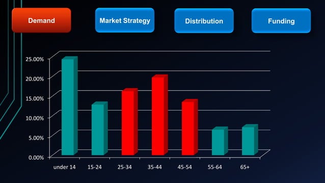 Victory supermarkets expansion strategy harvard business case analysis ...