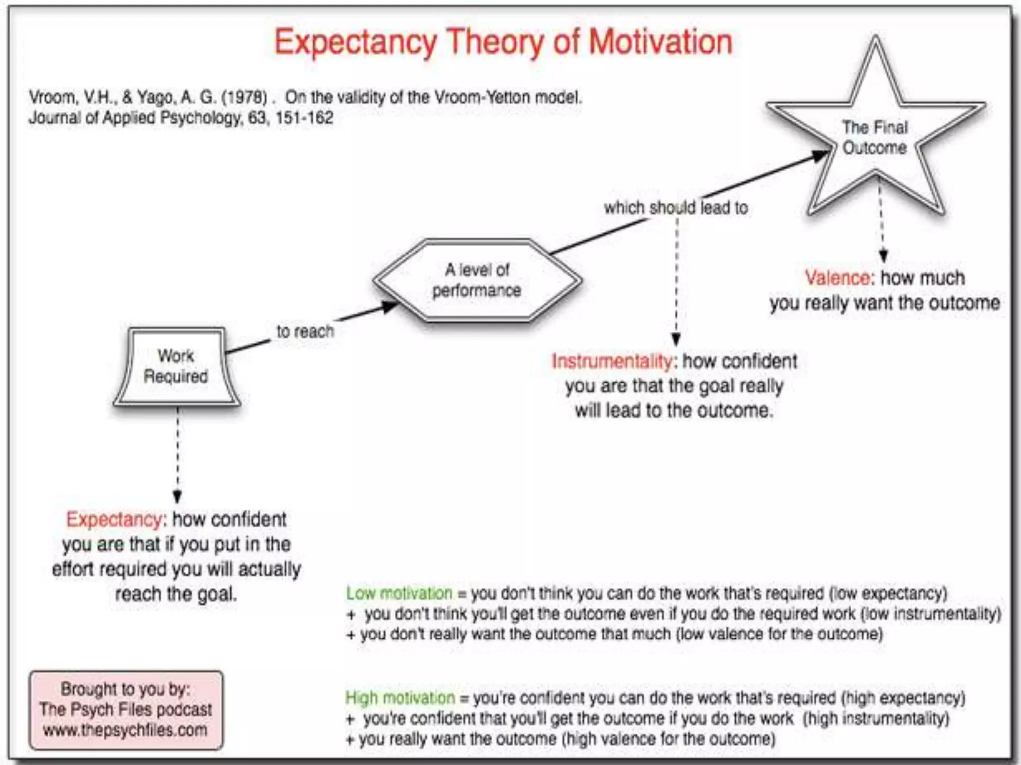 expectancy theory | PPTX