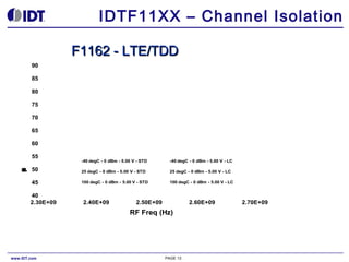 RF to IF Mixers by IDT: Low-power Downconversion Mixers with Zero ...