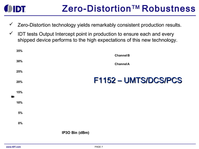 RF to IF Mixers by IDT: Low-power Downconversion Mixers with Zero ...