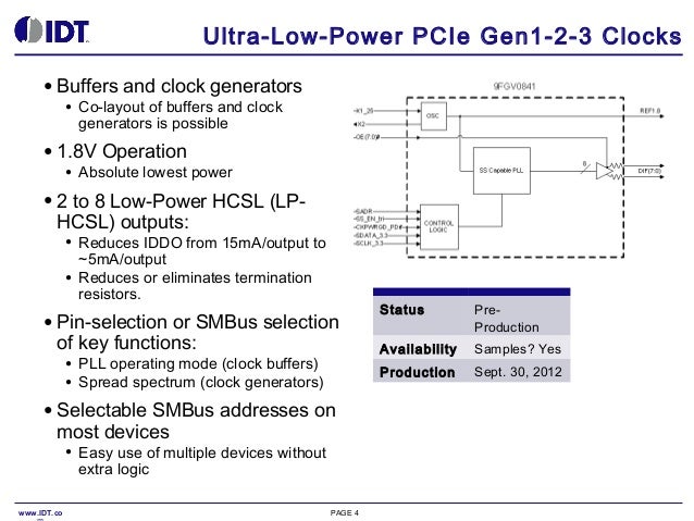 PCI Express Clock Generators and Buffers by IDT: Ultra-low-power for