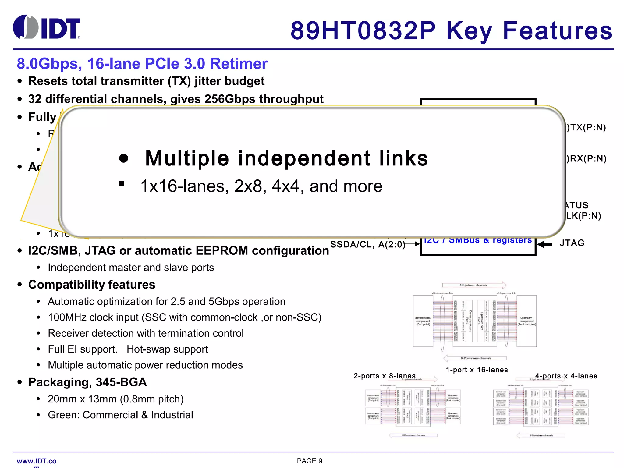 89HT0832P 16-lane 8 Gbps PCIe 3.0 Retimer by IDT | PPT