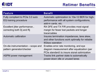 89HT0832P 16-lane 8 Gbps PCIe 3.0 Retimer by IDT | PPT