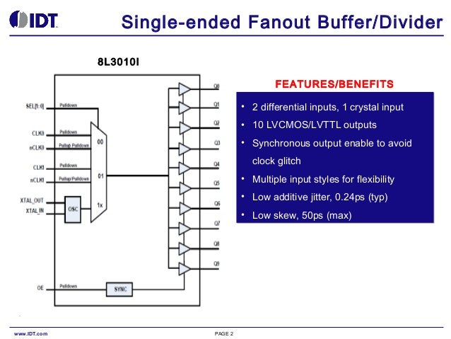 Single-Ended Fanout Buffers and Dividers by IDT