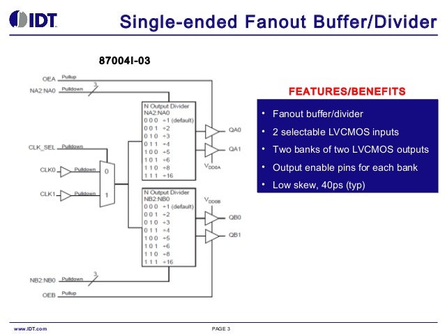 Single-Ended Fanout Buffers and Dividers by IDT