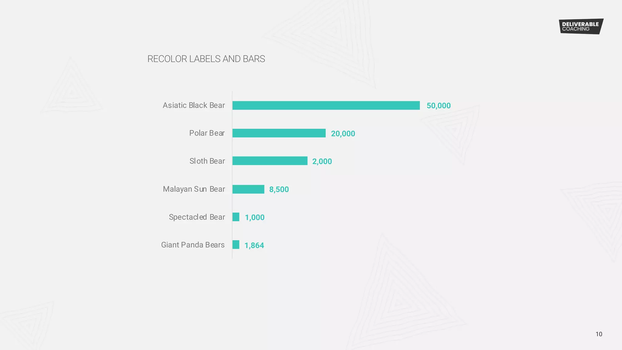 Excel at Excel Charts: Give Your Messy Default Chart A 60-Sec Makeover. | PPT