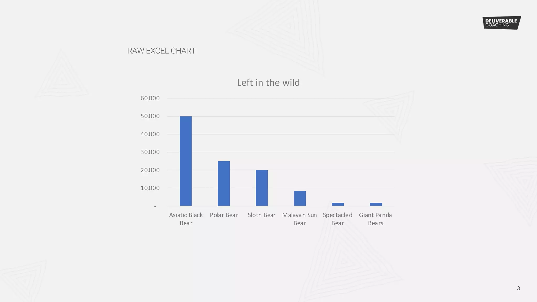 Excel at Excel Charts: Give Your Messy Default Chart A 60-Sec Makeover ...