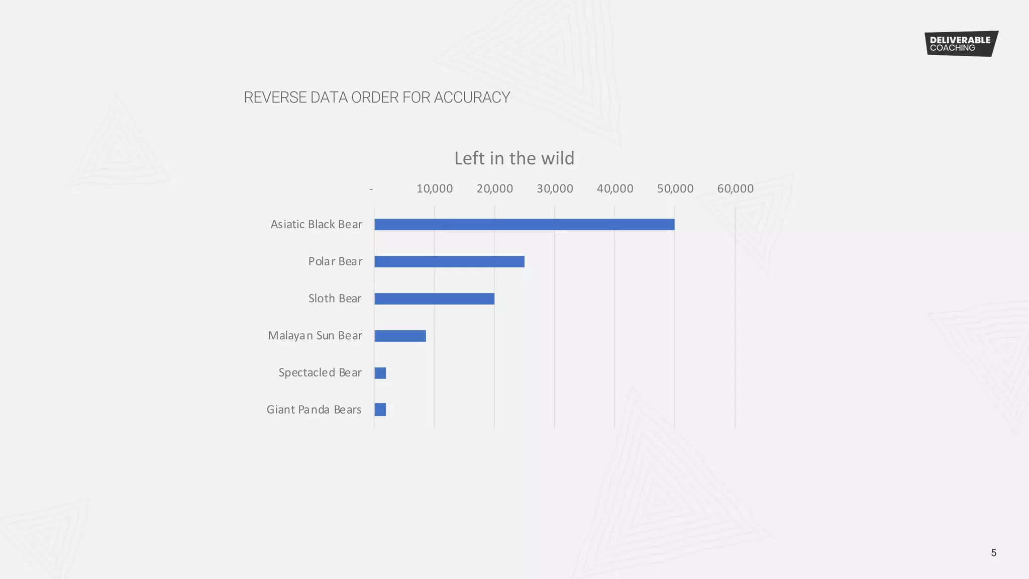 Excel at Excel Charts: Give Your Messy Default Chart A 60-Sec Makeover. | PPT