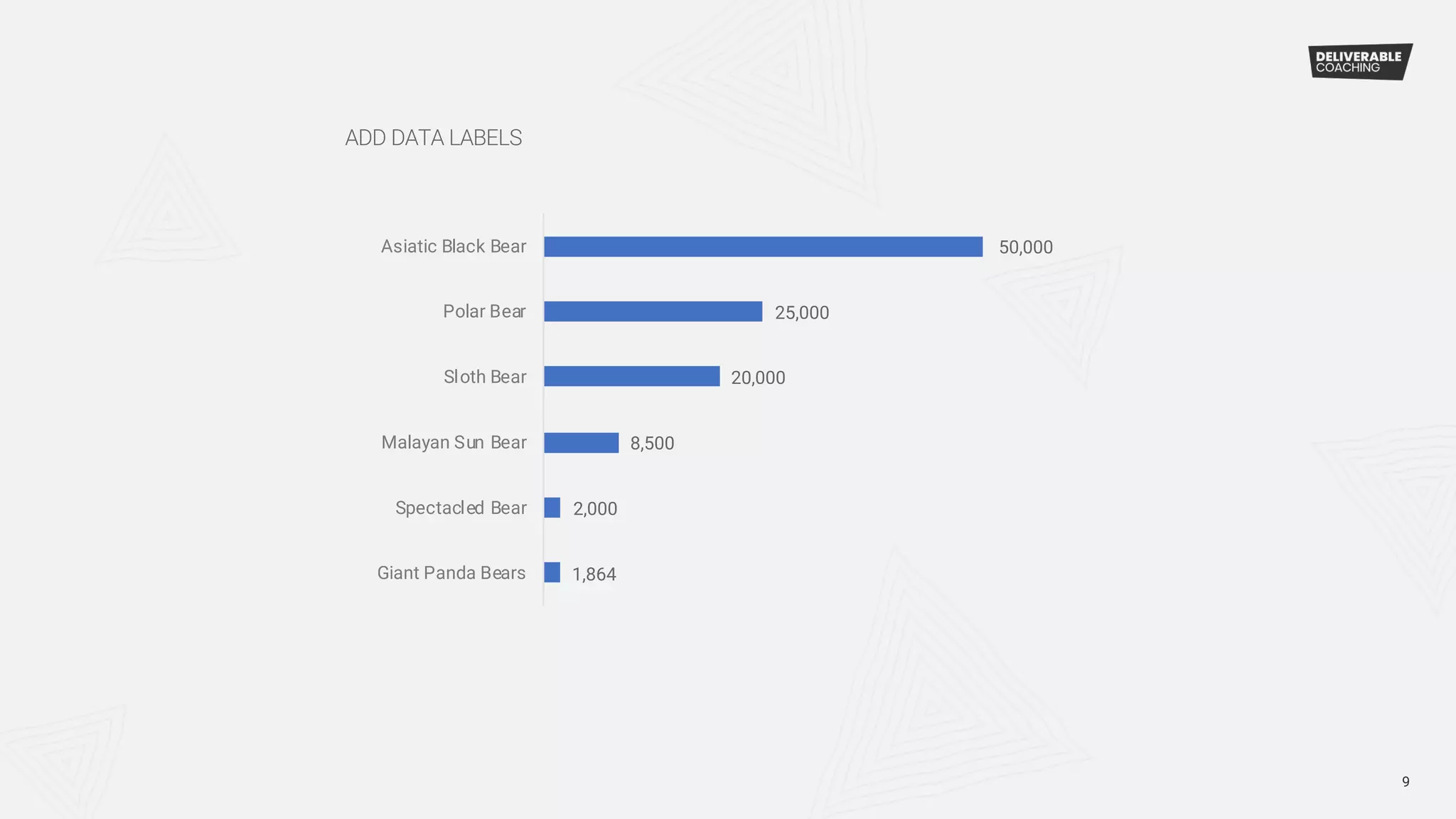 Excel at Excel Charts: Give Your Messy Default Chart A 60-Sec Makeover. | PPT