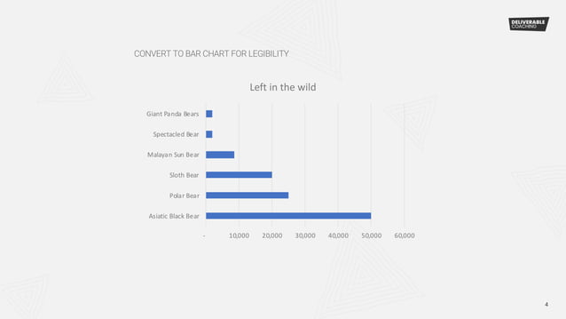 Excel at Excel Charts: Give Your Messy Default Chart A 60-Sec Makeover ...