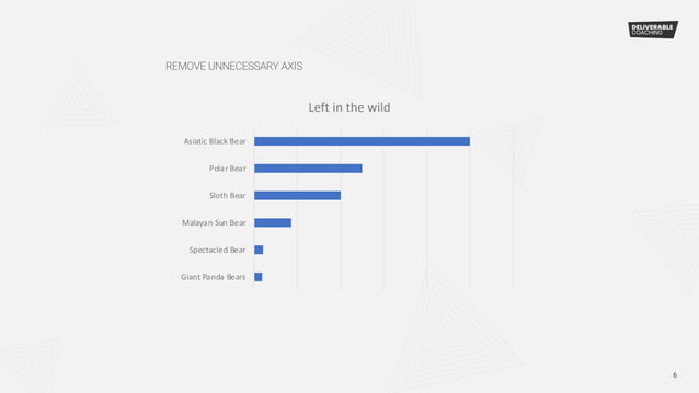 Excel at Excel Charts: Give Your Messy Default Chart A 60-Sec Makeover ...