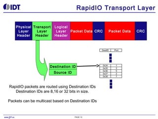 Introduction to Serial RapidIO® (SRIO) by IDT | PPT