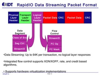 Introduction to Serial RapidIO® (SRIO) by IDT | PPT