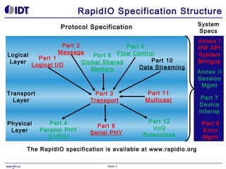 Introduction to Serial RapidIO® (SRIO) by IDT | PPT