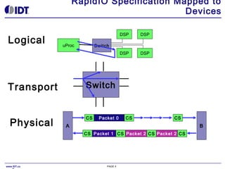Introduction to Serial RapidIO® (SRIO) by IDT | PPT