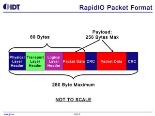 Introduction to Serial RapidIO® (SRIO) by IDT | PPT