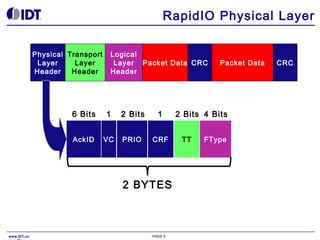 Introduction to Serial RapidIO® (SRIO) by IDT | PPT