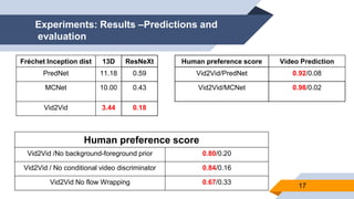 Paper discussion:Video-to-Video Synthesis (NIPS 2018) | PPT